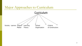 Curriculum Development | PPT