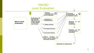 Curriculum Development | PPT