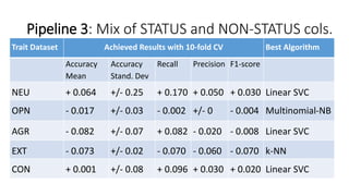 Customer Linguistic Profiling | PPT
