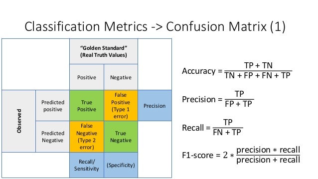 Customer Linguistic Profiling