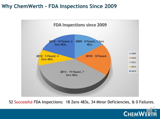 Chemwerth - A Generic API Supply Company | PPT | Manufacturing Industry ...