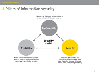 Insights into cyber security and risk | PPT