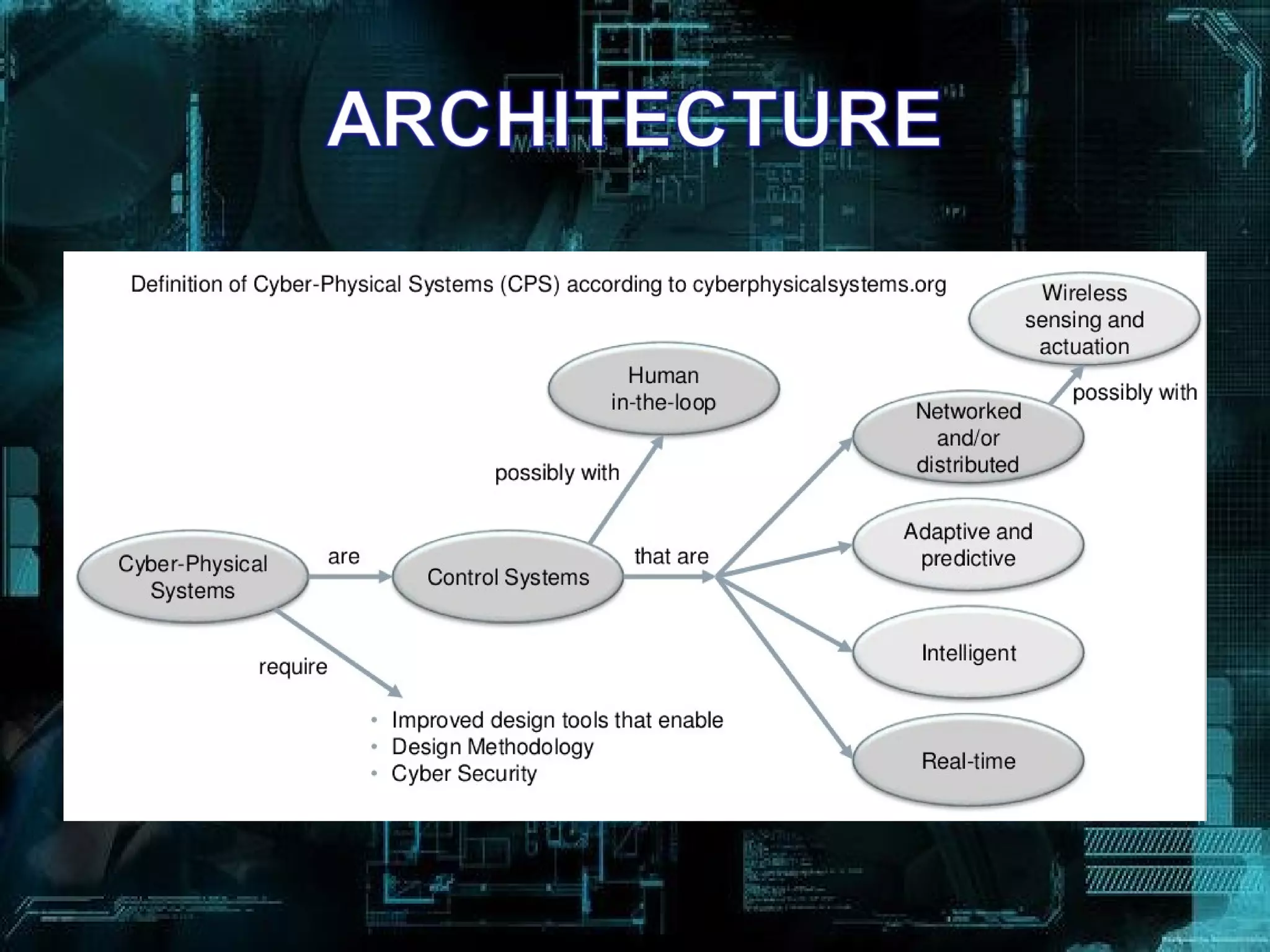 Final cyber physical system (1) | PPT