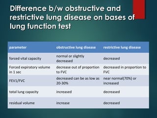 cystic fibrosis | PPT