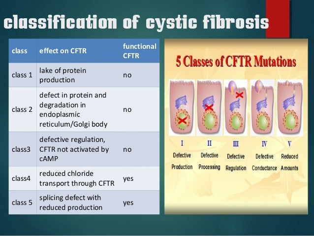 cystic fibrosis