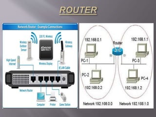Networking Fundamentals | PPT