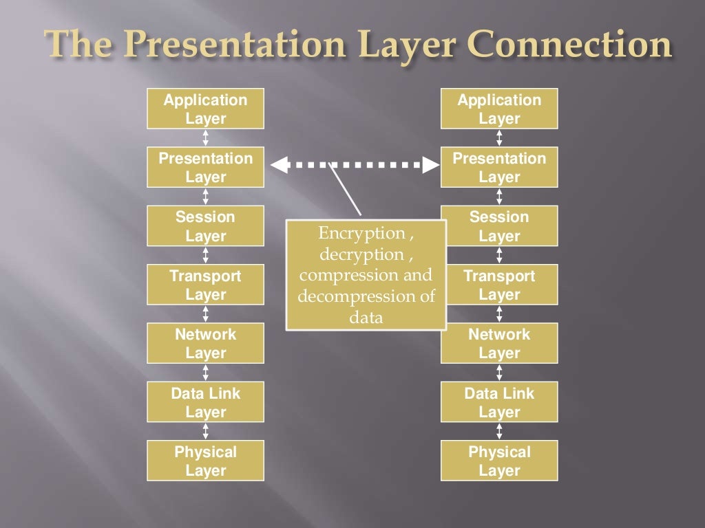 Networking Fundamentals