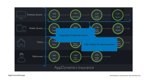 Become an AppDynamics Dashboard Rockstar - AppD Summit Europe | PPTX