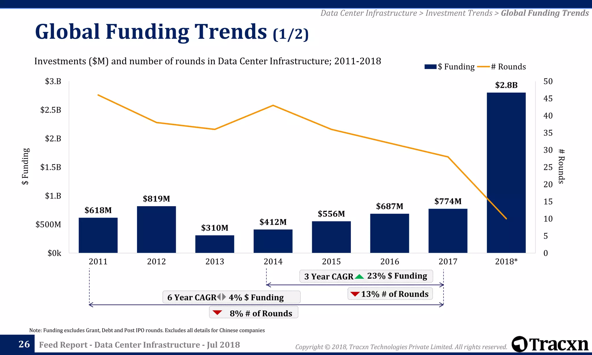 Tracxn - Data Center Infrastructure Startup Landscape | PPT