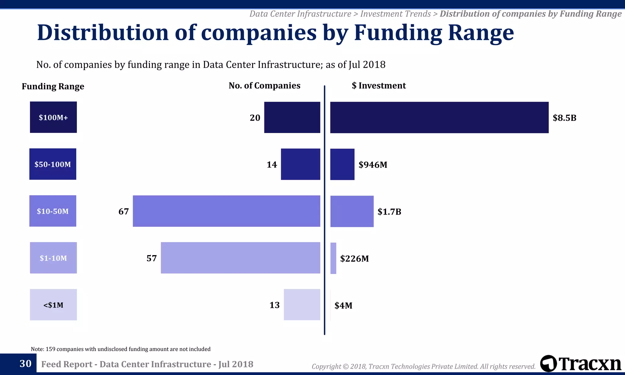 Tracxn - Data Center Infrastructure Startup Landscape | PPT