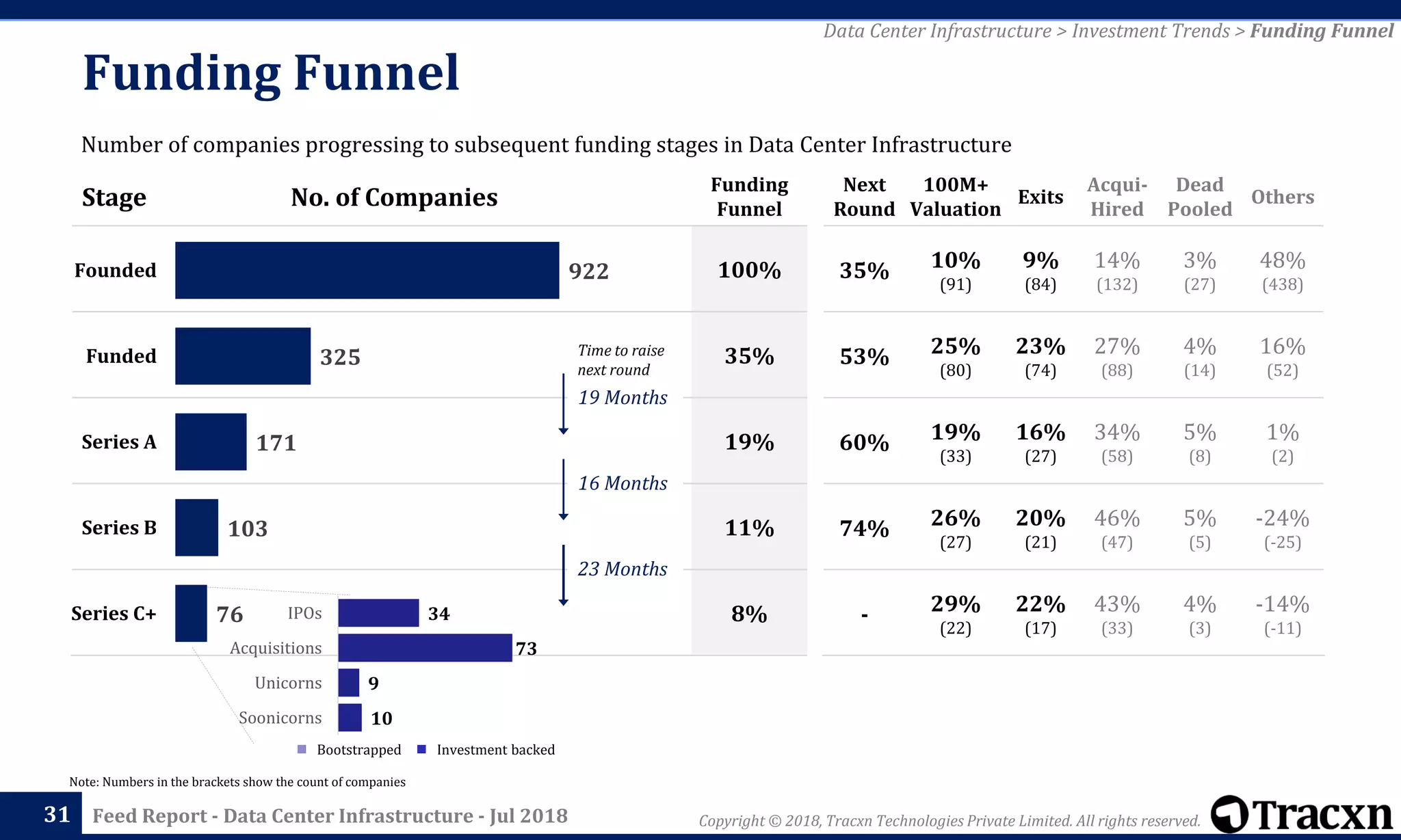 Tracxn - Data Center Infrastructure Startup Landscape | PPT