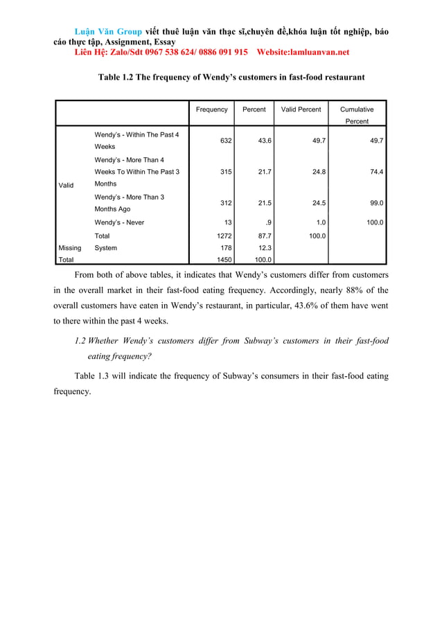 final Data analysis and Reporting - 1000 words | PDF