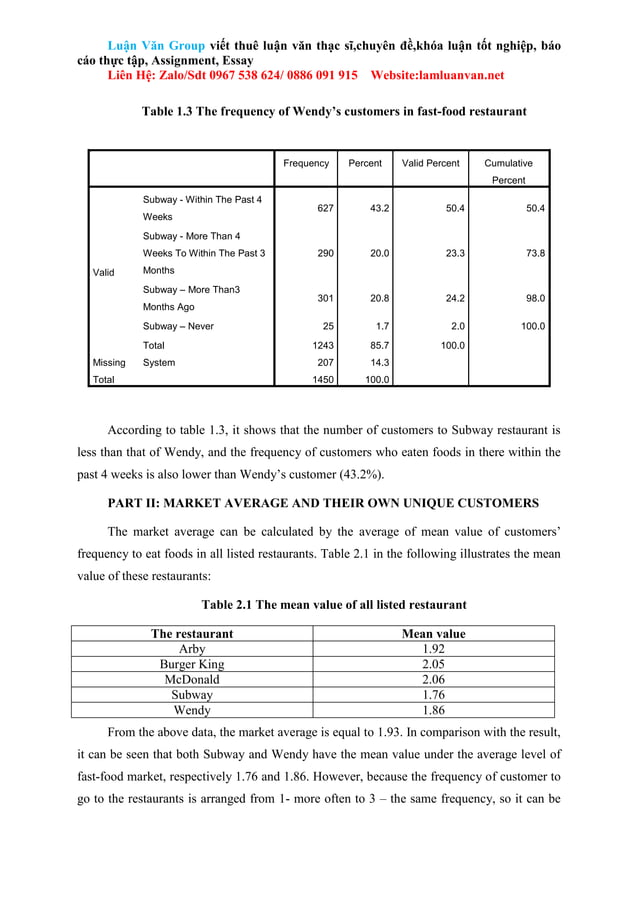 final Data analysis and Reporting - 1000 words | PDF