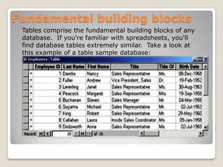 Concepts of Data Bases | PPT