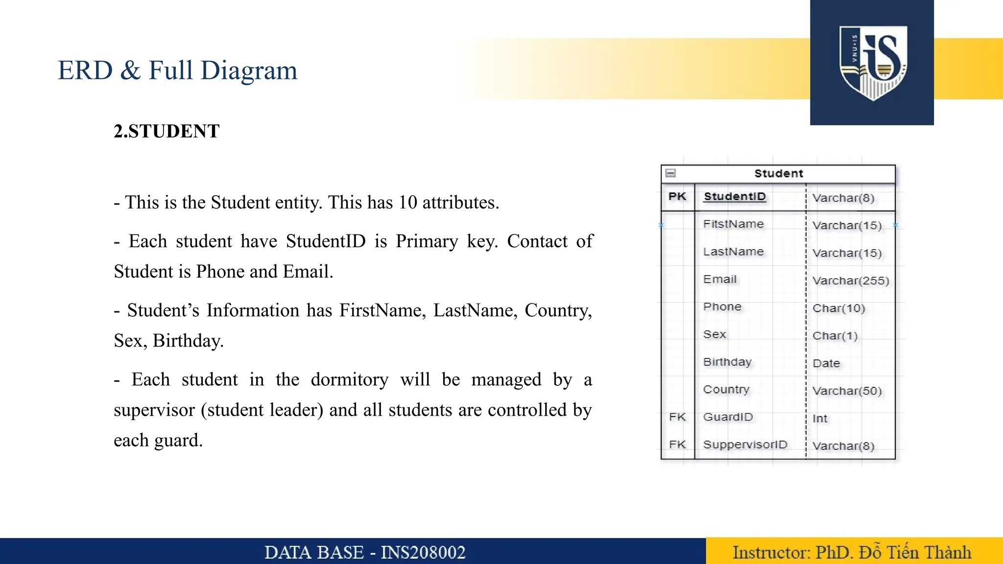 FInal: Is-vnu dormitory management system | PPT | Free Download