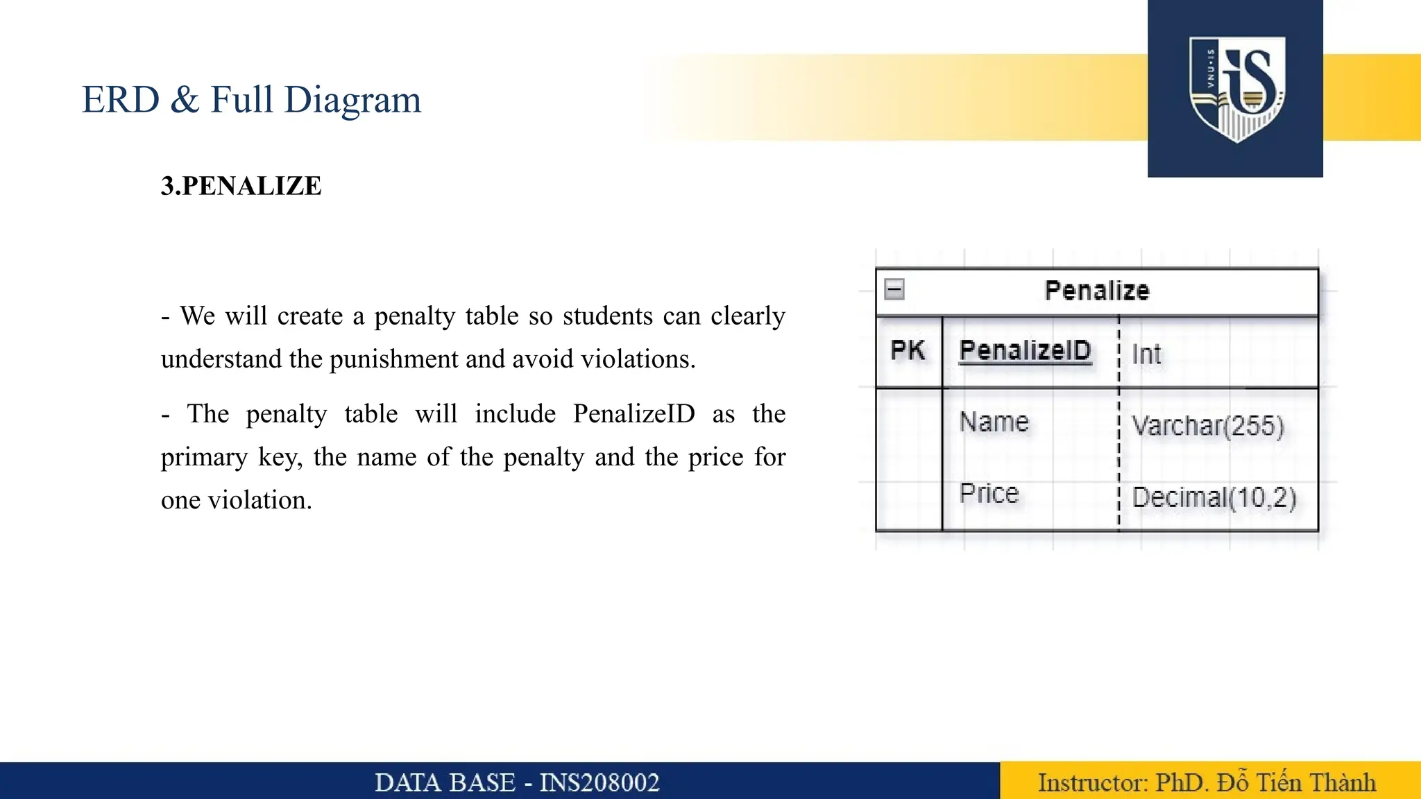 FInal: Is-vnu dormitory management system | PPT | Free Download