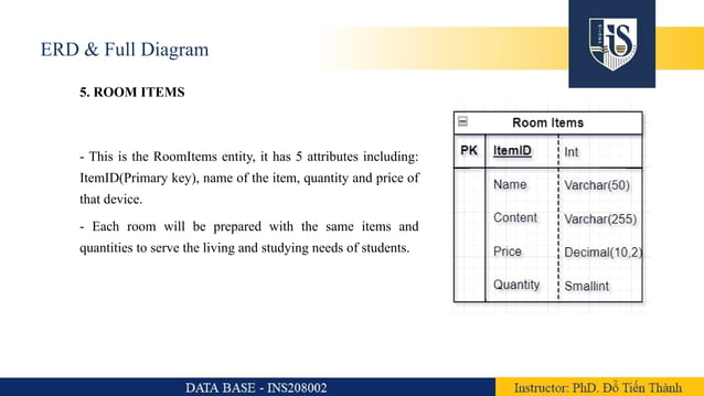 FInal: Is-vnu dormitory management system | PPT | Free Download