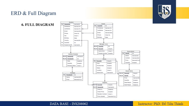 FInal: Is-vnu dormitory management system | PPT