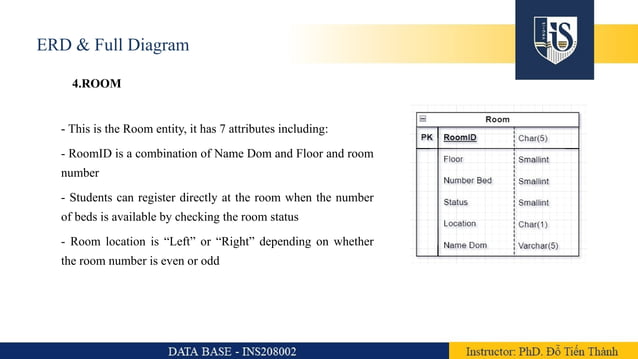 FInal: Is-vnu dormitory management system | PPTX
