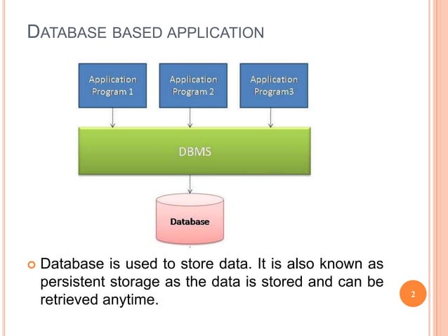 Final Database Connectivity in JAVA.ppt