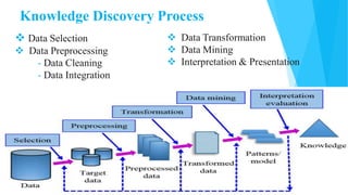 Data Mining : Healthcare Application | PDF | Databases | Computer Software and Applications