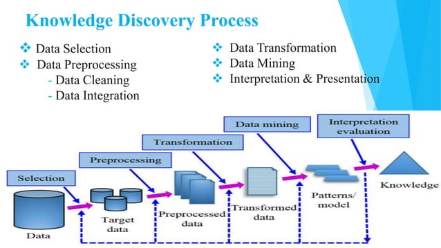Data Mining Healthcare Application Pdf Databases Computer 8825