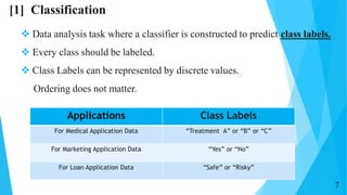 Data Mining : Healthcare Application | PDF