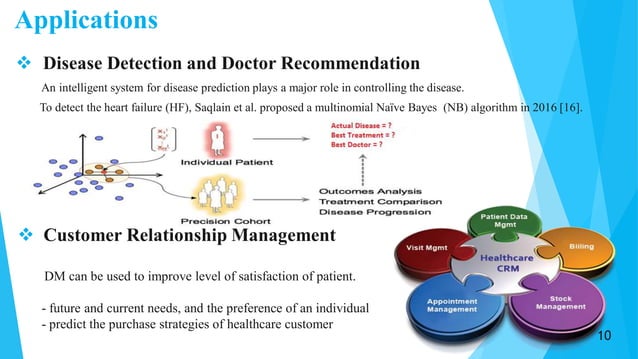 Data Mining : Healthcare Application Data Mining : Healthcare Application