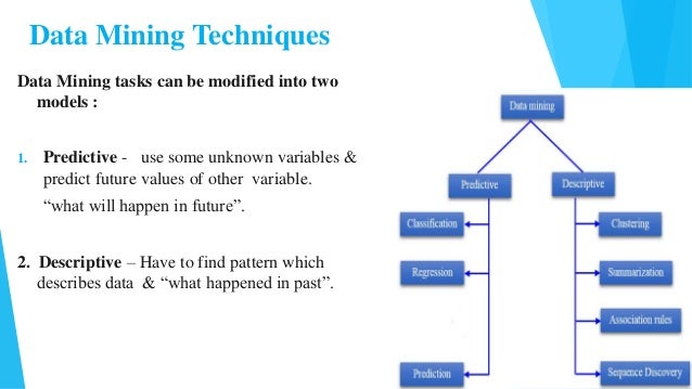 Data Mining : Healthcare Application Data Mining : Healthcare Application