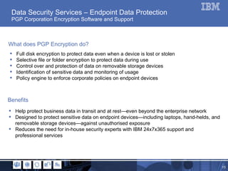 Data Protection Presentation | PPT