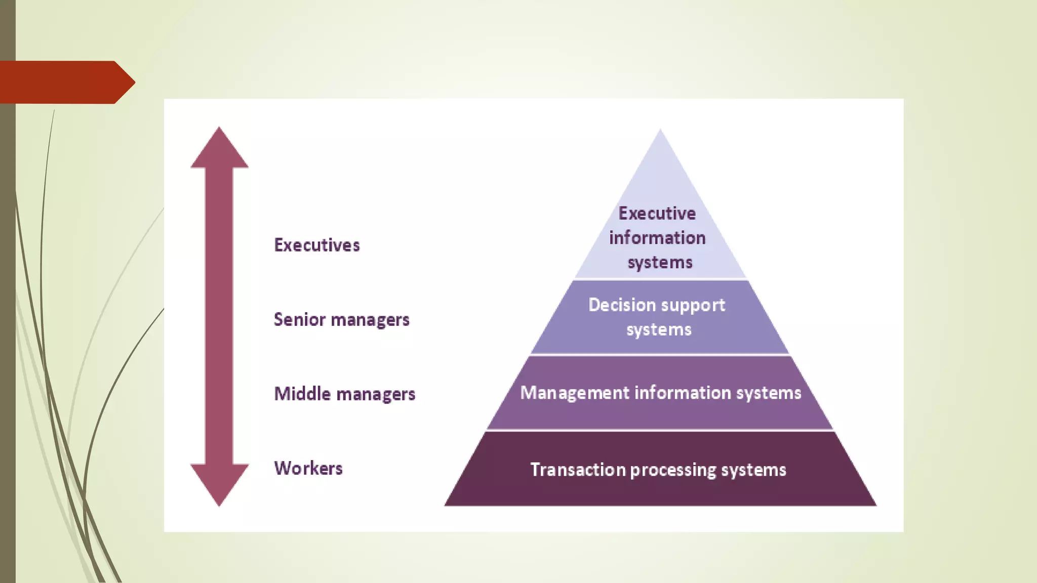 Overview of information system and its need in banks ,Online banking ...