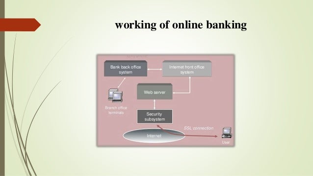 Overview of information system and its need in banks ,Online banking