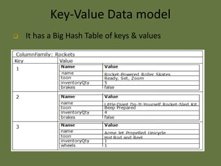 no sql presentation | PPT