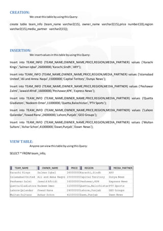 DBMS PSL (Pakistan super league) PROJECT PRESENTATION & ERD Diagram ...