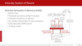 Leveraging Big Data with Hadoop, NoSQL and RDBMS | PPT