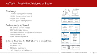 Leveraging Big Data with Hadoop, NoSQL and RDBMS | PPT
