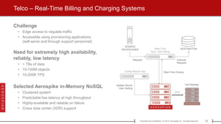 Leveraging Big Data with Hadoop, NoSQL and RDBMS | PPT