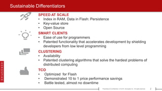 Leveraging Big Data with Hadoop, NoSQL and RDBMS | PPT