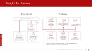 Leveraging Big Data with Hadoop, NoSQL and RDBMS | PPT