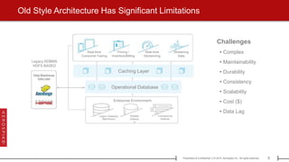 Leveraging Big Data with Hadoop, NoSQL and RDBMS | PPT