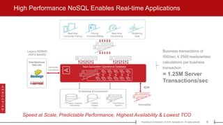 Leveraging Big Data with Hadoop, NoSQL and RDBMS | PPT