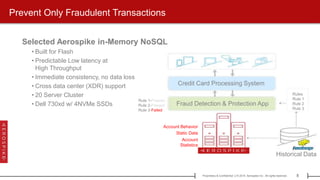 Leveraging Big Data with Hadoop, NoSQL and RDBMS | PPT