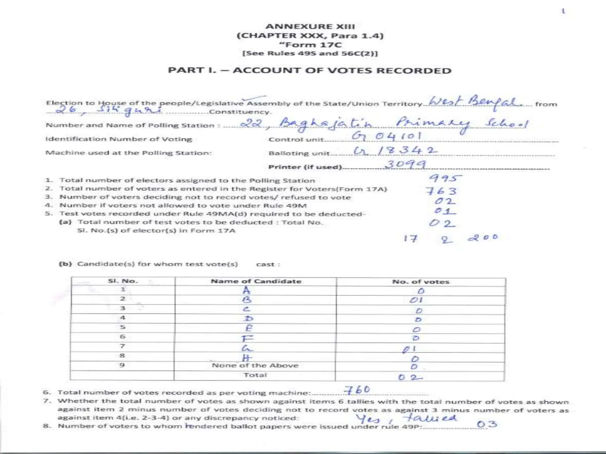 Final document of voting drc personnel.pptx