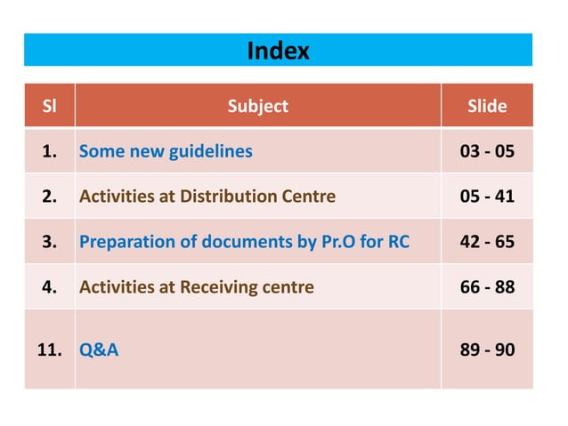 Final document of voting drc personnel.pptx