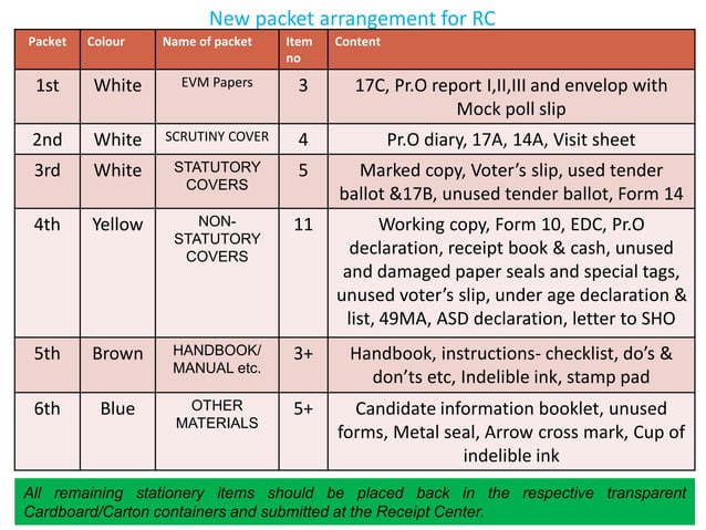 Final document of voting drc personnel.pptx
