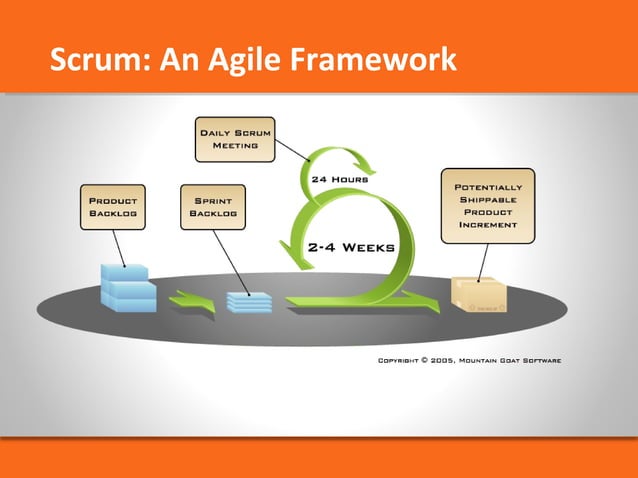 How to Integrate UX and Agile