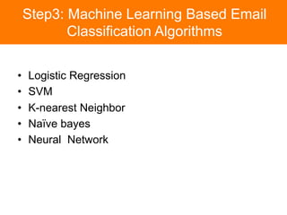 Email Classification | PDF