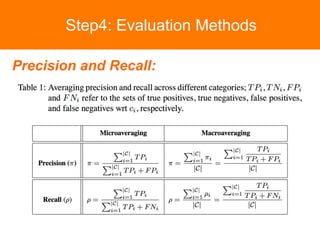 Email Classification | PDF