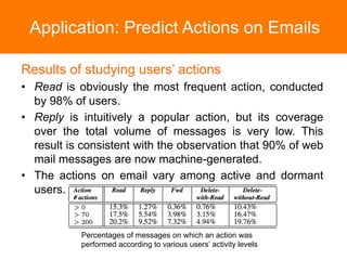 Email Classification | PDF