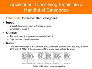 Email Classification | PDF